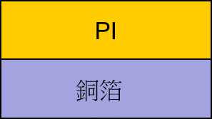 單面板 - 無膠銅箔基板2L-FCCL - 產品管理 - 新揚科技股份有限公司